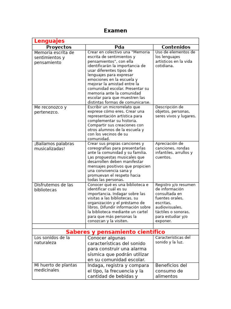 Para Hacer Examen de Segundo Tri | PDF | Alimentos | Las emociones
