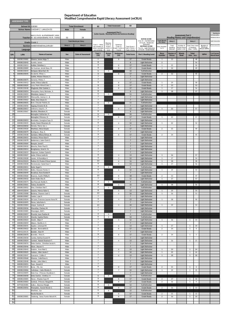 Grade 1 Reading Assessment Scoresheet | PDF | Reading Comprehension ...