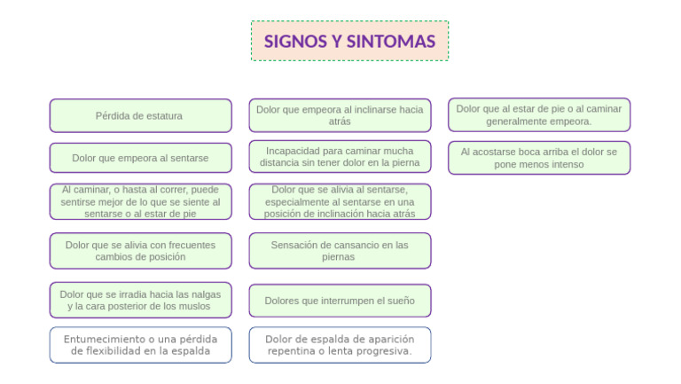 Signos y síntomas de dolor lumbar | PDF