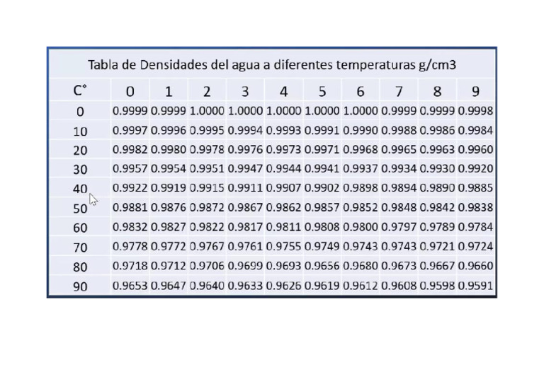 Tabla de Densidad | PDF