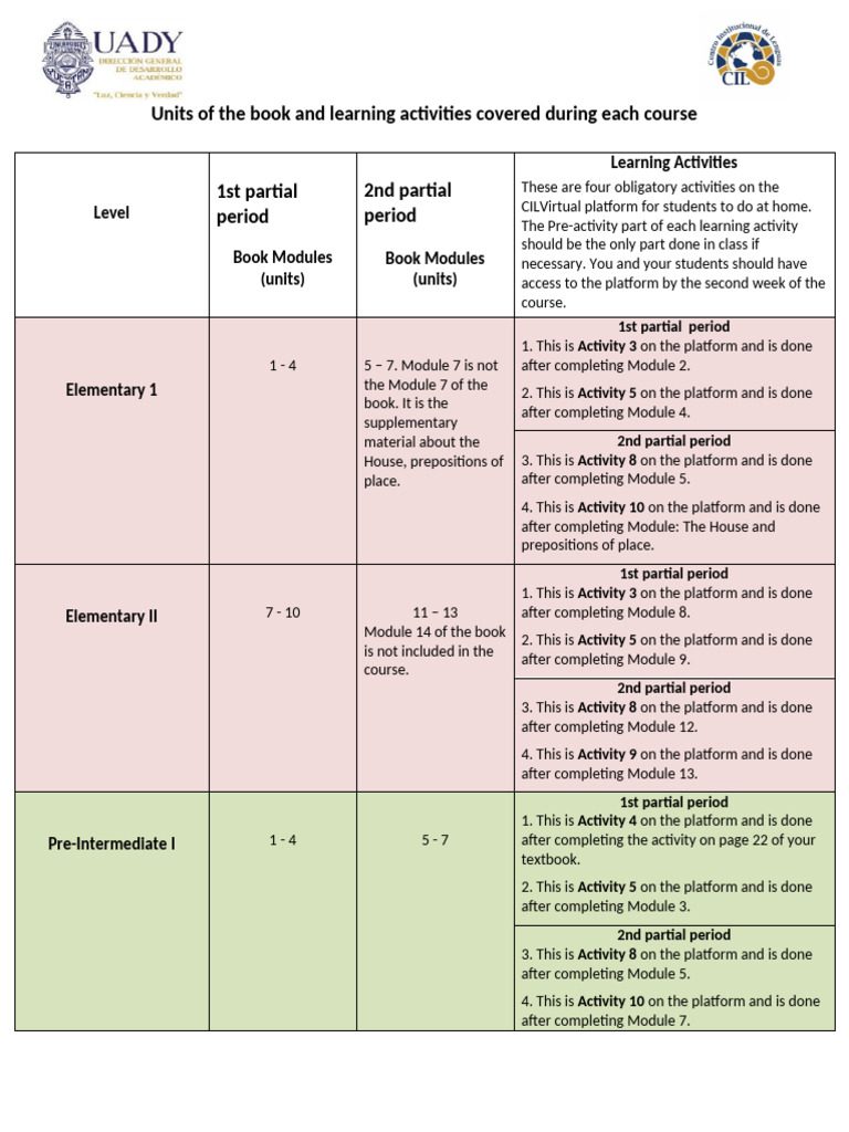 Modules of The Book and Learning Activities | PDF