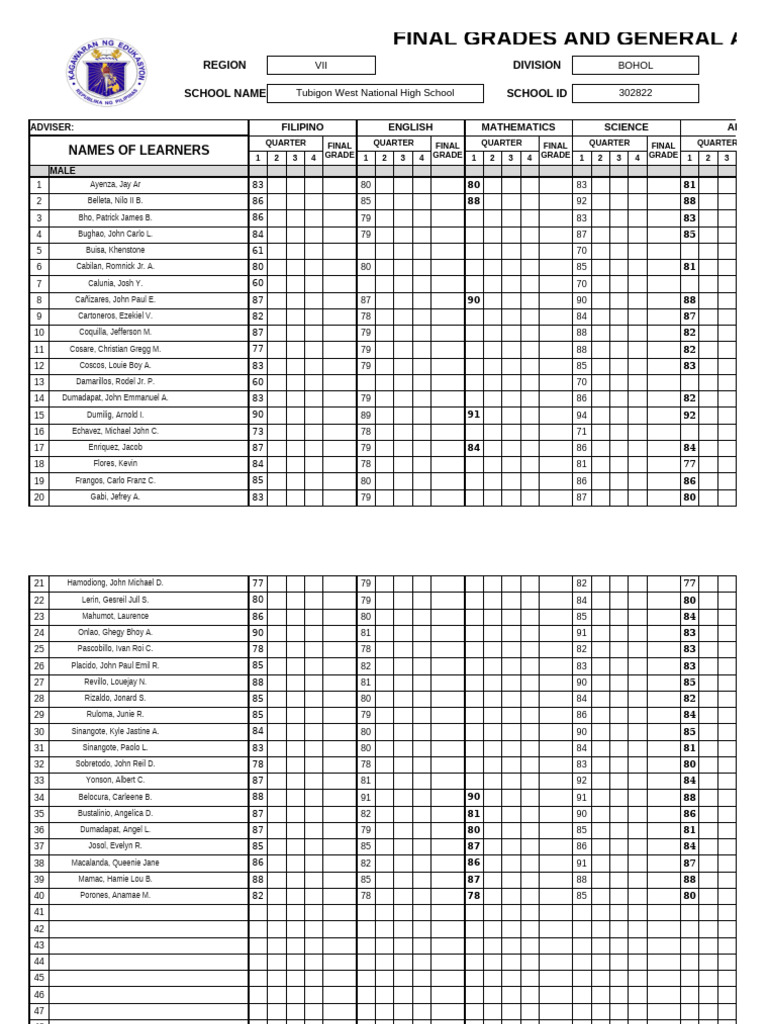 Grade10 - Summary Final Grades | PDF