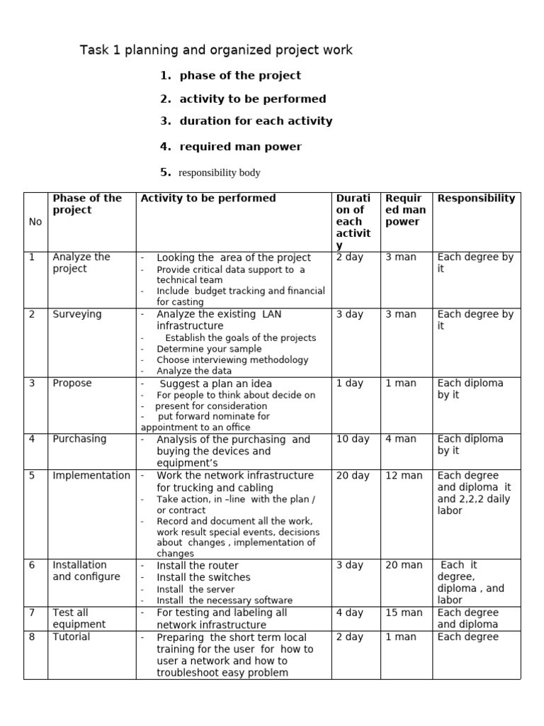 Computer Network Project Plan | PDF | Computer Network | Server (Computing)