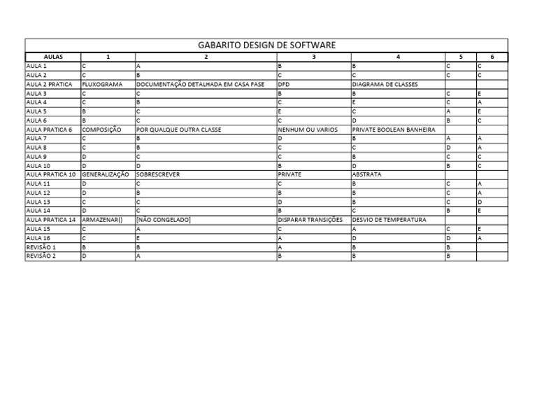 Gabarito Aula Design de Software | PDF | Engenharia de Software