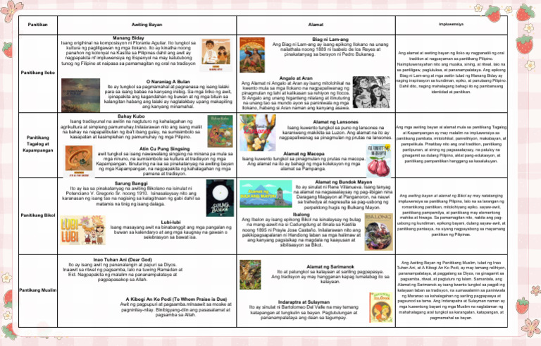 Timeline (13 X 8.3 In) | PDF