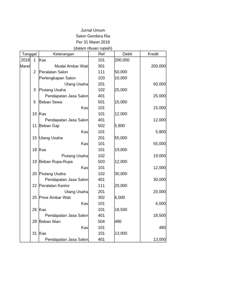 Jurnal Umum dan Buku Besar Salon Gembira Ria | PDF