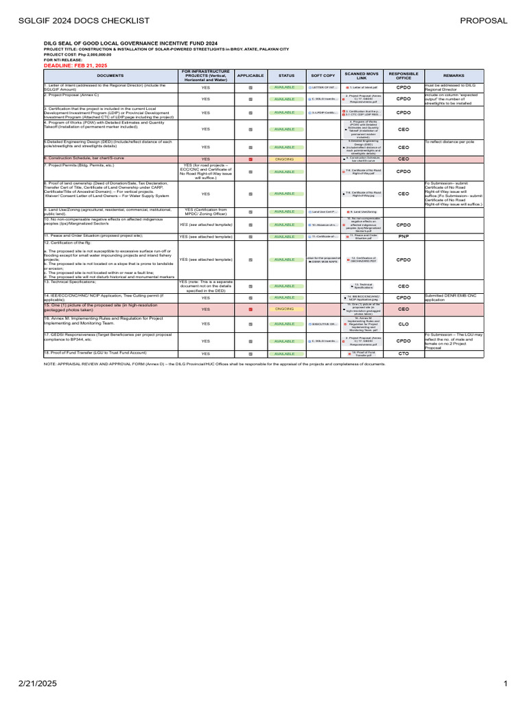 SGLGIF 2024 Solar Streetlight Checklist | PDF