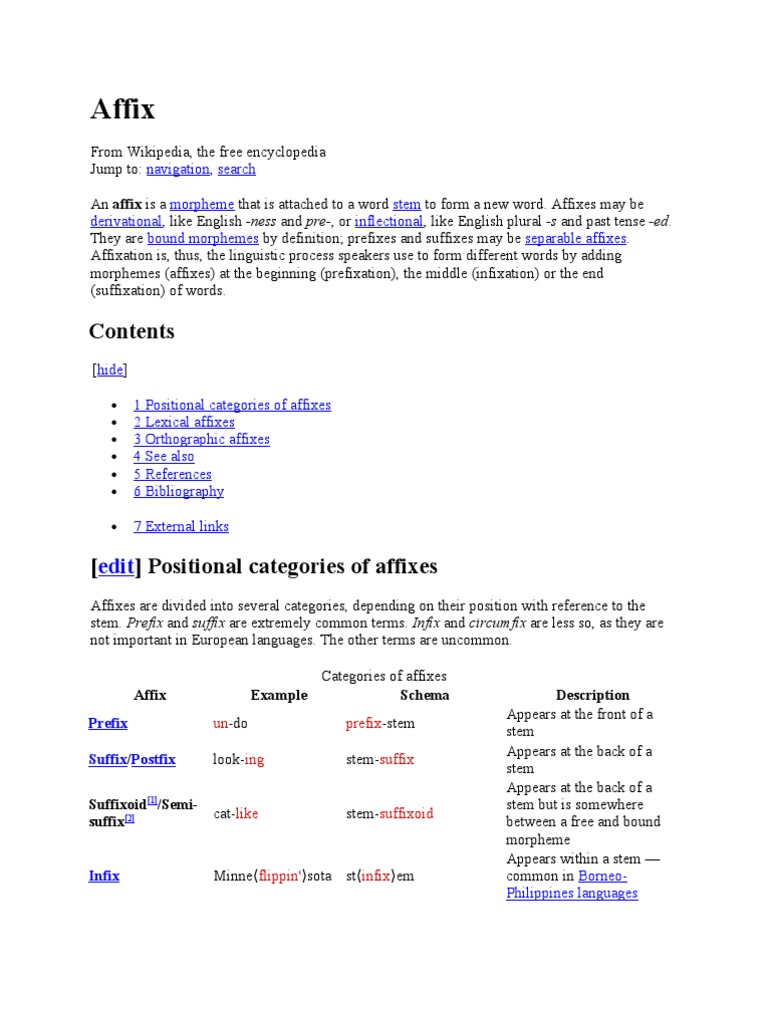 Affix | PDF | Linguistic Morphology | Languages