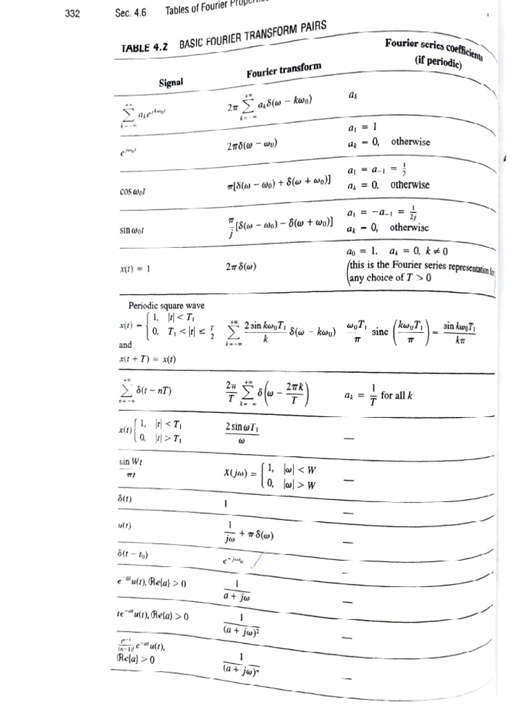 fourier transform pairs | PDF