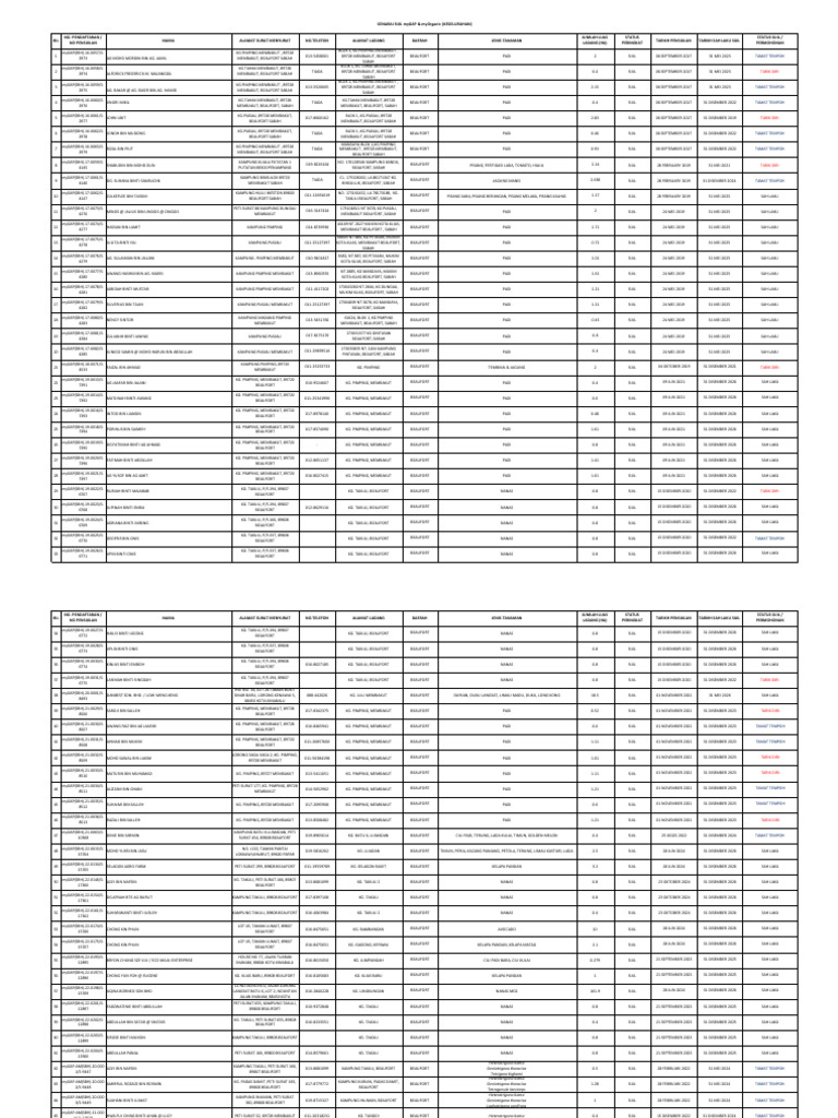 Senarai Pensijilan Untuk Web Jabatan Pertanian Sabah-Mygap Myorganic | PDF