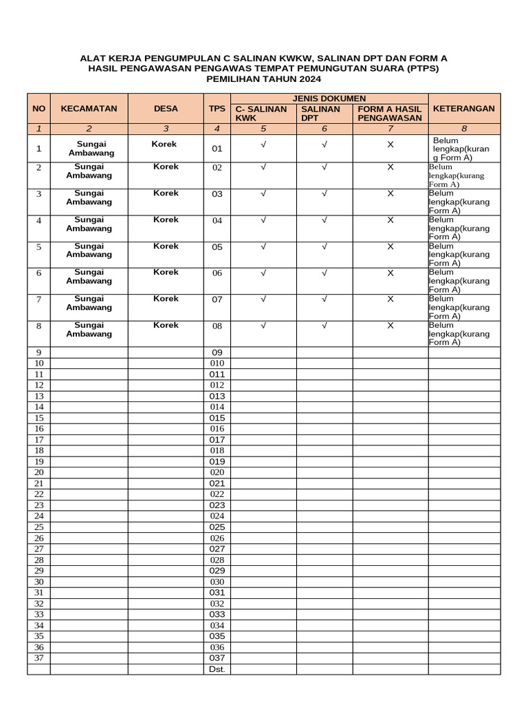 Alker Pengumpulan C Salinan Dan Form A Ptps | PDF