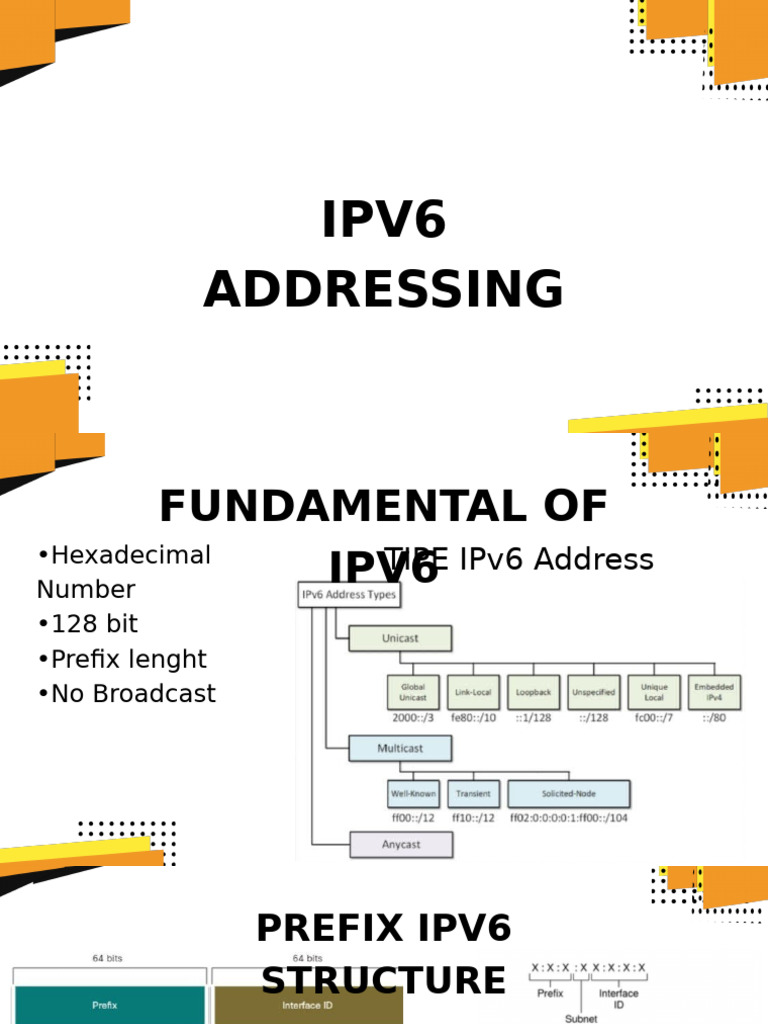 of IPv6 Addressing ByAli | PDF