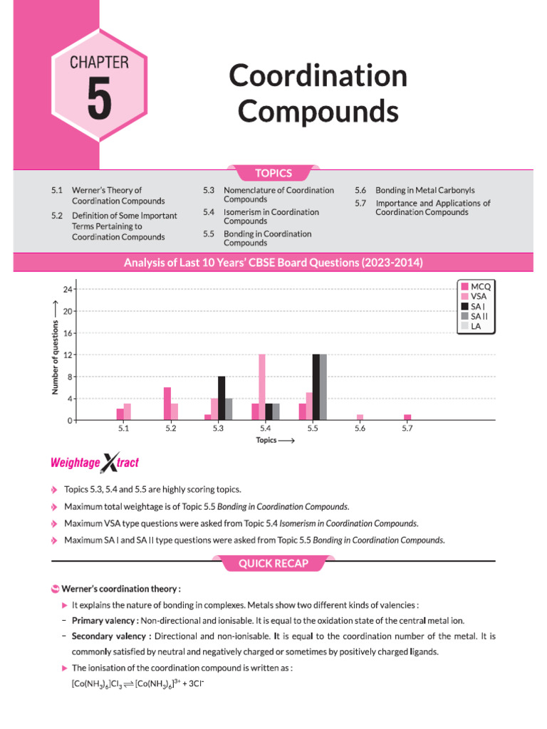 Coordination Compounds | PDF