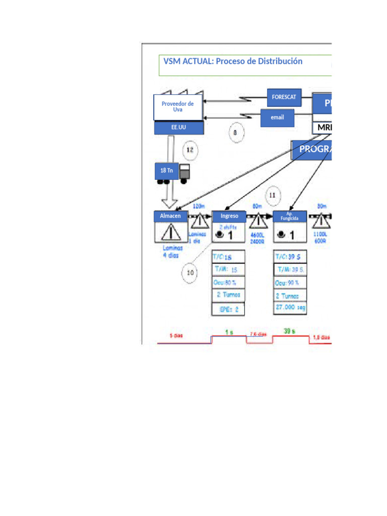 VSM Actual | PDF