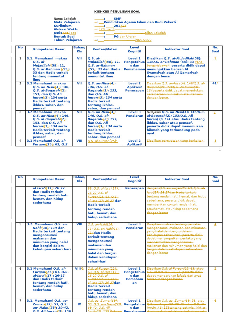 Kisi Kisi Berindikator US PAI SMP - 2122 - 20% | PDF