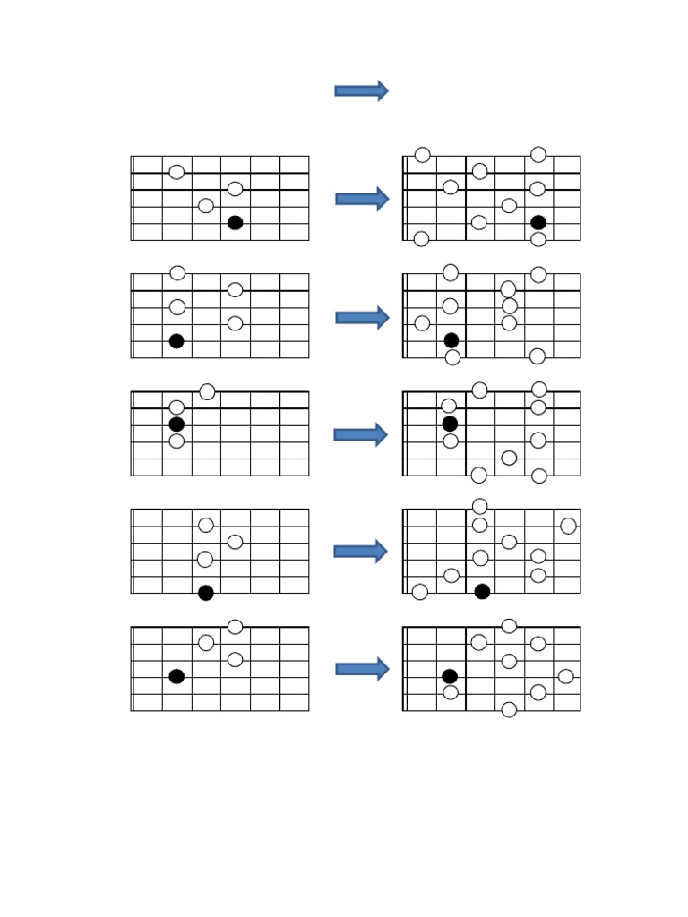 Acorde y Escala Dominante Arpegio 7 | PDF | Elementos de la música | Armonía