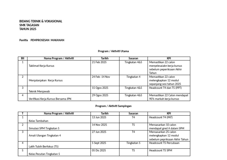 Program Kerja Kursus SMK Tagasan 2025 | PDF