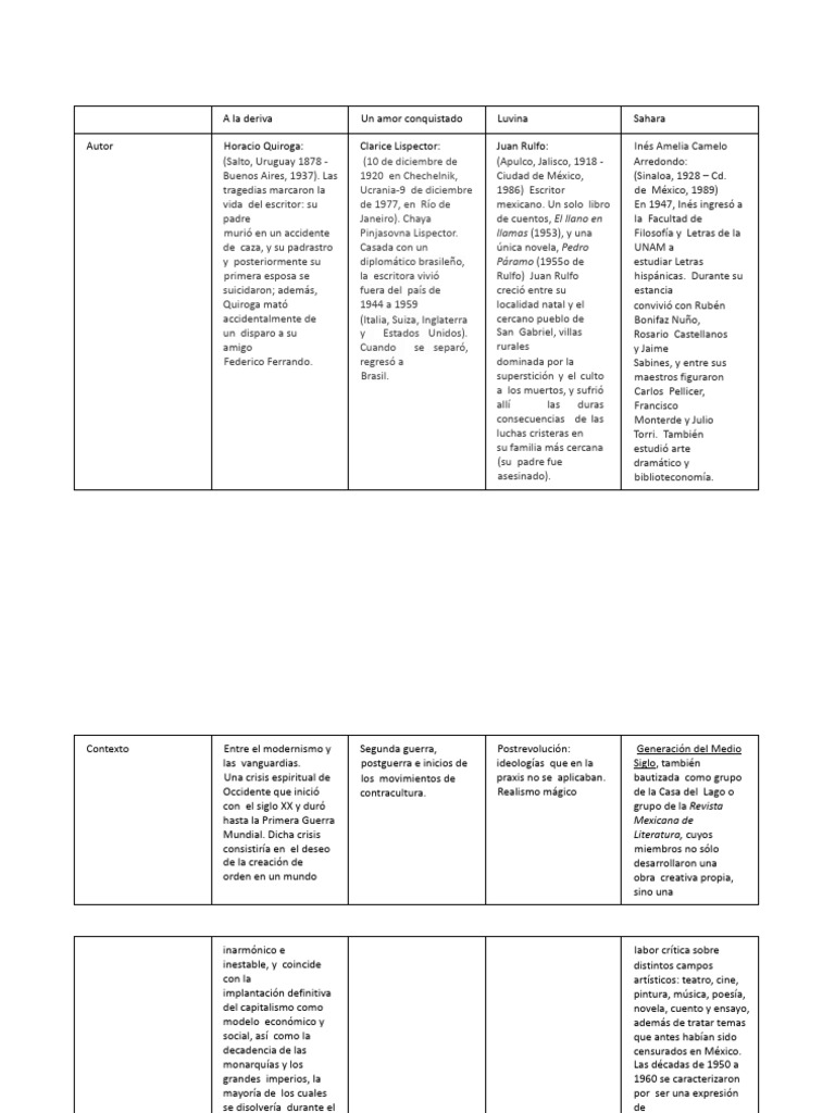 Análisis de Cuentos A La Deriva | PDF | Amor | Realismo literario