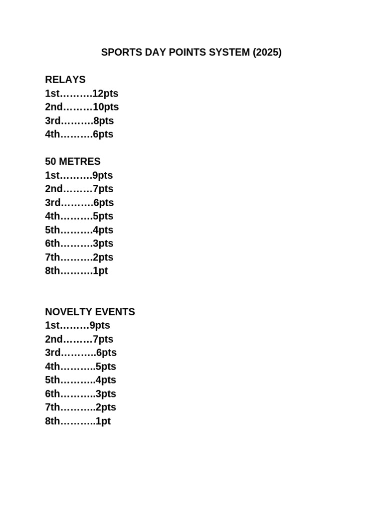 Sports Day Points System Overview | PDF