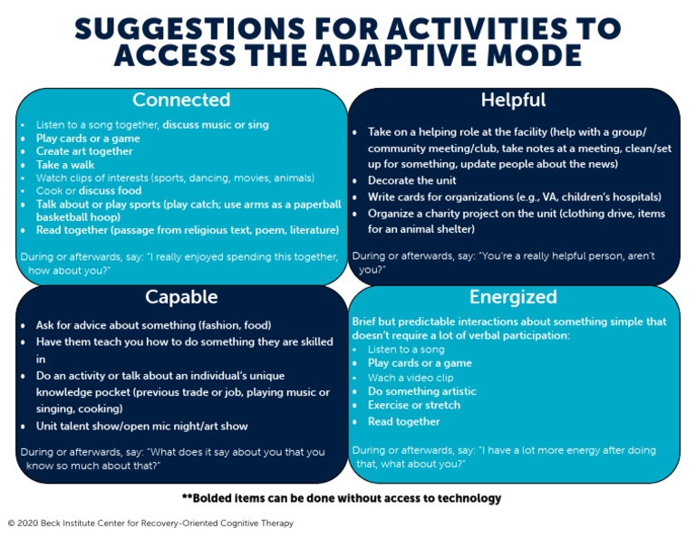Suggested Activities To Access The Adaptive Mode | PDF | Cognition