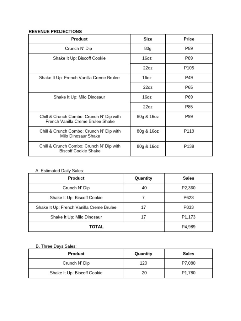 Revenue Projections | PDF