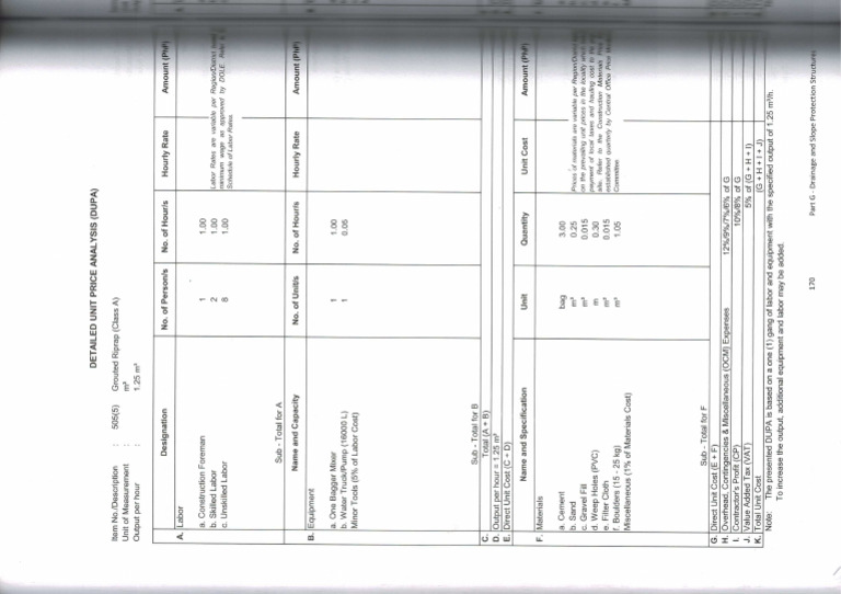 505(5) GROUTED RIPRAP (CLASS A) | PDF