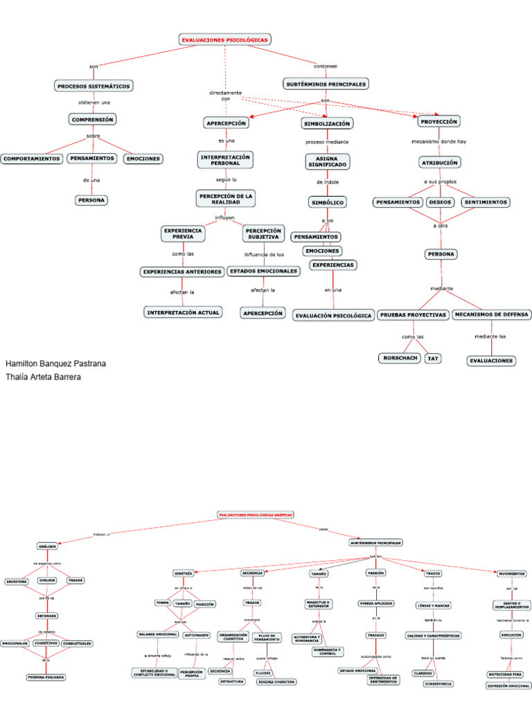 Mapas Conceptuales | PDF