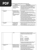 Aktiviti PIKeBM | PDF