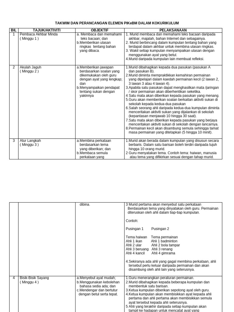 PERANCANGAN ELEMEN PIKeBM DALAM KOKURIKULUM | PDF