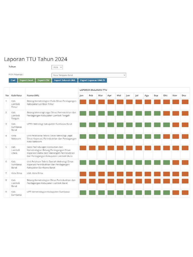 Ttu Tahun 2024 | PDF
