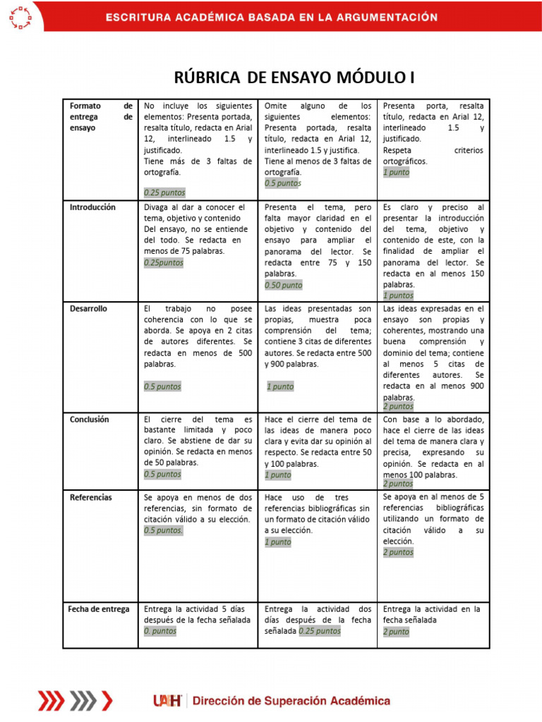 Rúbrica Ensayo Modulo 1 | PDF | Ensayos | Comunicación humana