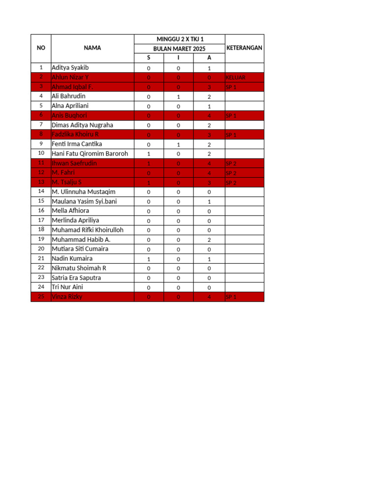 Rekap Absen Minggu Ke - 2 Maret 2025 | PDF