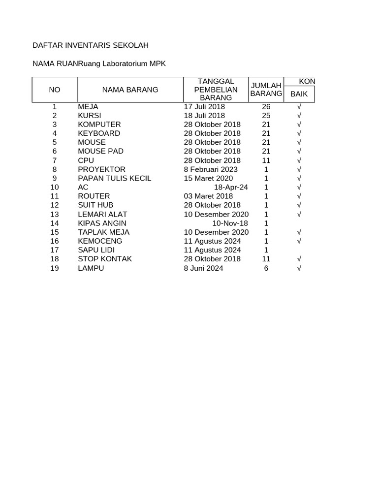 INVENTARIS Lab Otkp | PDF