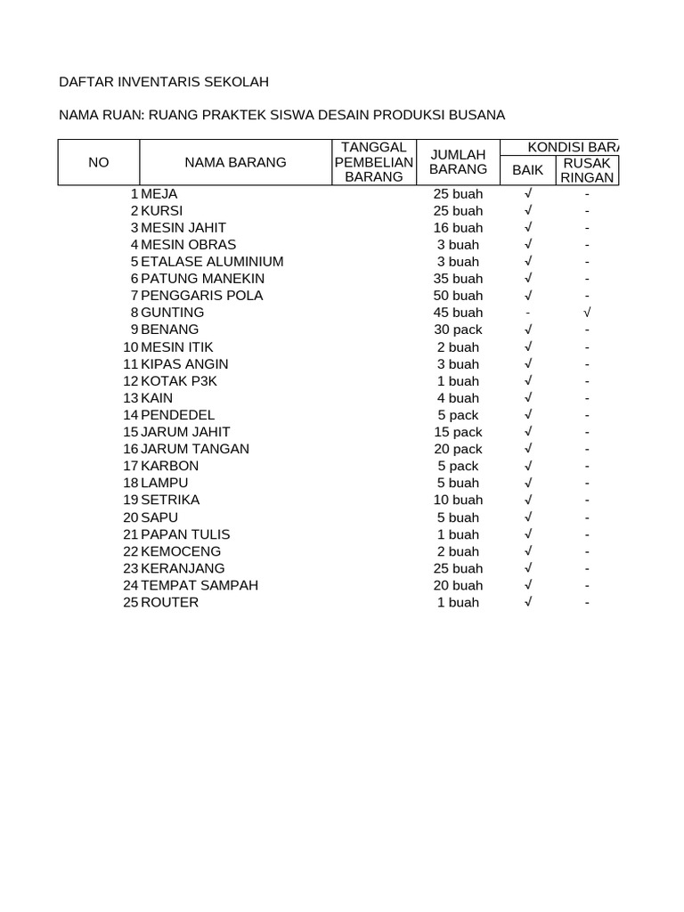 Inventaris Lab Busana | PDF