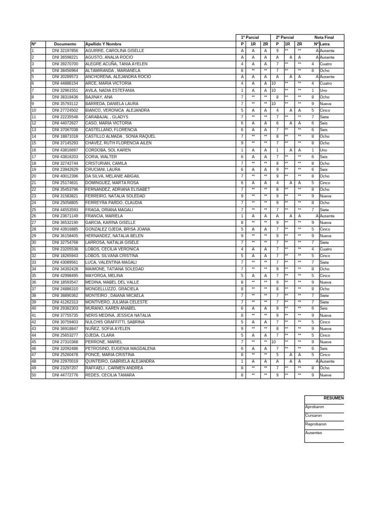 Acta TS Comision 1 2022 1c | PDF