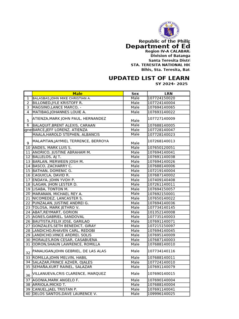 PISA Learners List SY 2024-2025 | PDF