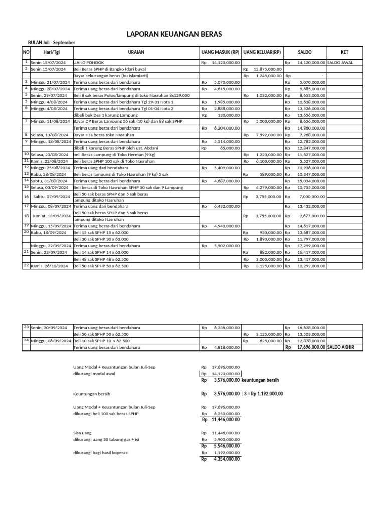 Laporan Akhir Tahun | PDF