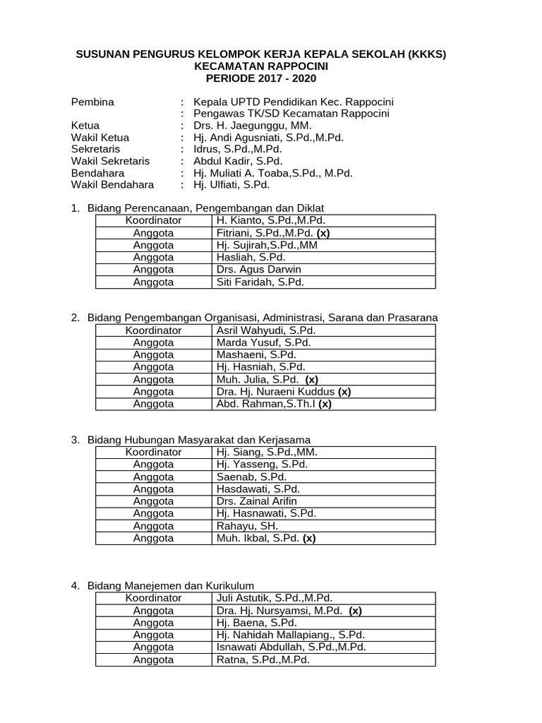 Sk Kkks k3s Rappocini 2025-2028 | PDF