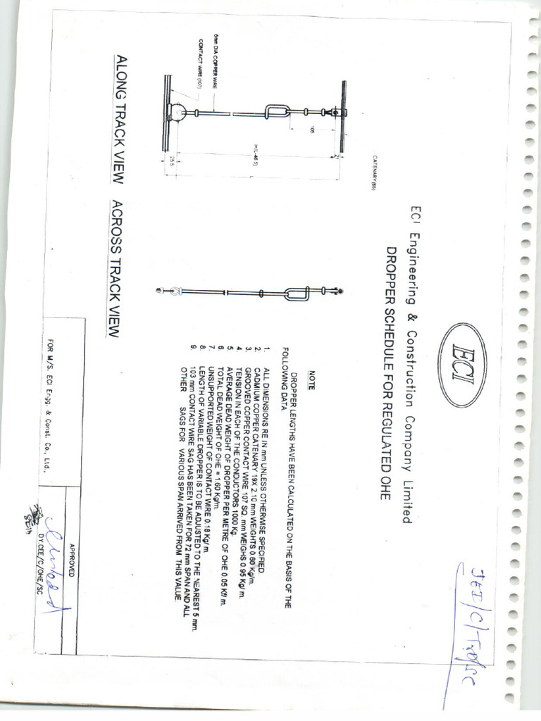 Dropper Schedule - ECI | PDF