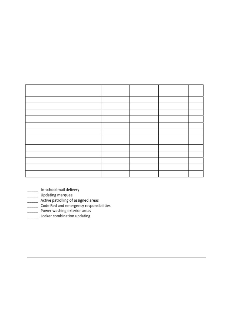 SecurityGuardEvalForm | PDF