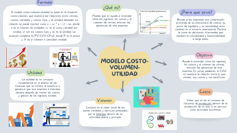 Modelo Costo Volumen Utilidad | PDF | Costo | Business