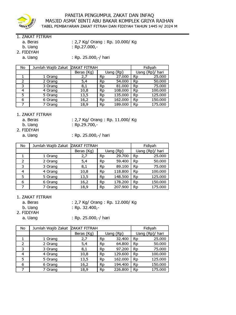 Zakat 2025 | PDF