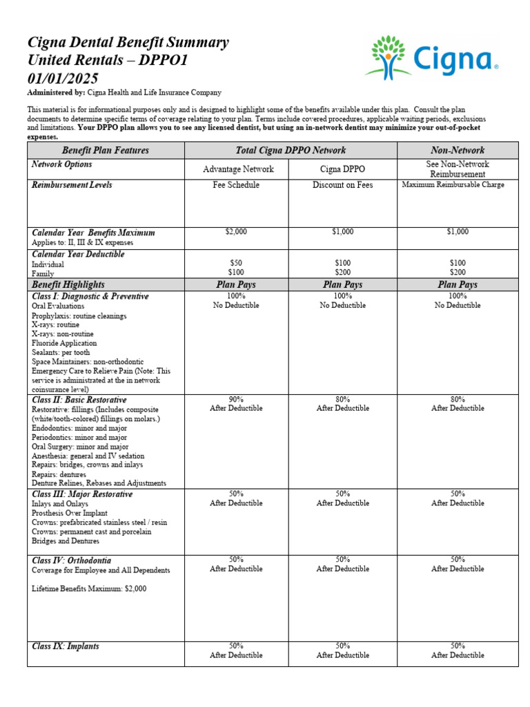 21 Cigna Dental PPO Plan | PDF | Dentistry | Human Tooth