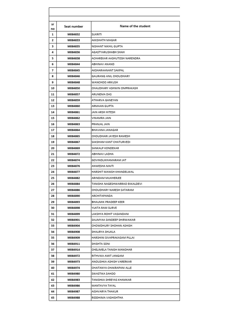 HSC Hall Ticket Distribution For Medical Batch 2024-251 | PDF