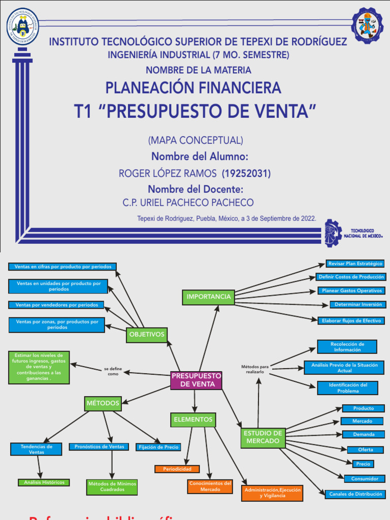 T1_MAPA_CONCEPTUAL_PRESUPUESTO_DE_VENTA_PLANEACIÓN_FINANCIERA_ROGER_LÓPEZ_RAMOS | PDF ...