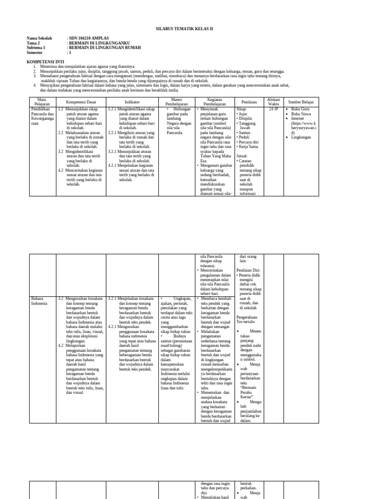 SILABUS KELAS 2 TEMA 2 - WWW - Kherysuryawan.id | PDF
