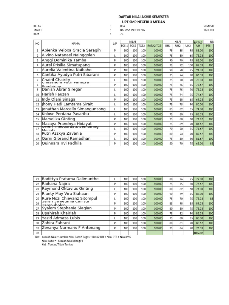 NILAI MAPEL GANJIL 2024 9A-C,8E | PDF