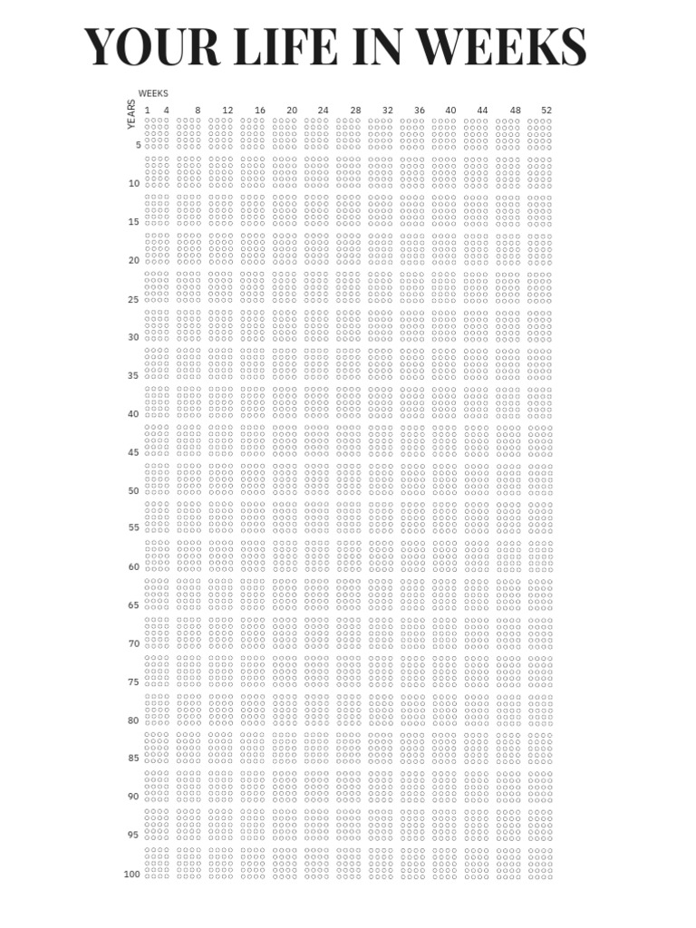 Your Life in Weeks | PDF
