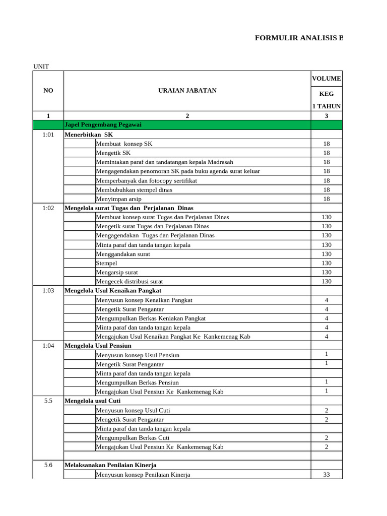 ANALISIS BEBAN KERJA - Contoh | PDF