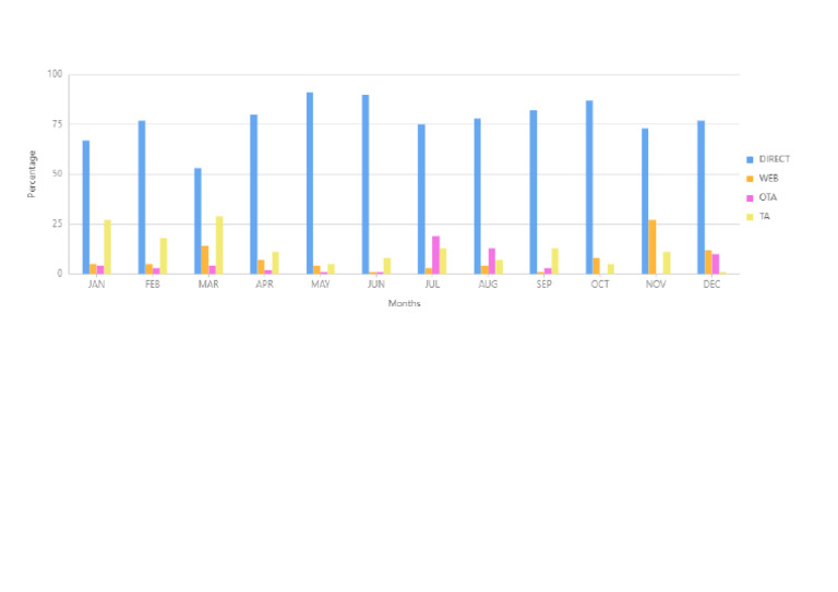 Reservation Type Graph | PDF